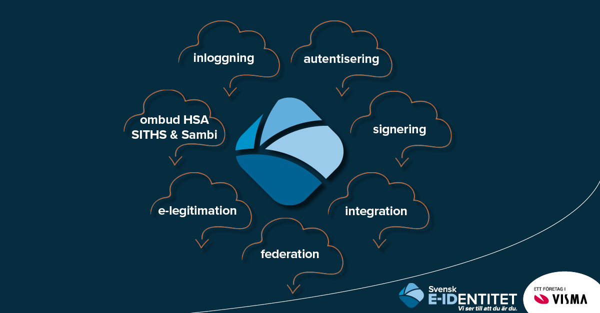 Helhetsleverantören | Svensk e-identitet